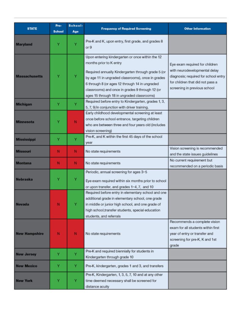Children s Vision Screening Requirements By State Prevent Blindness children-s-vision-screening-requirements-by-state-prevent-blindness